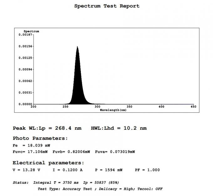 6565 UVC LEDS 255nm 265nm 275nm Deep UV Laser Diode