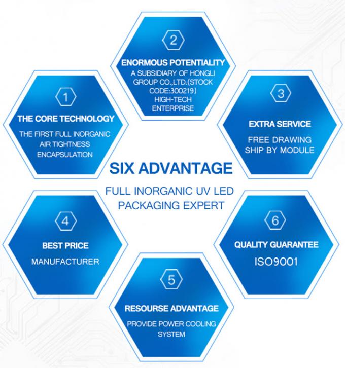 BYTECH DOB LED Module 13W 18W 410nm 405nm UV Curing Light For 3D Printer